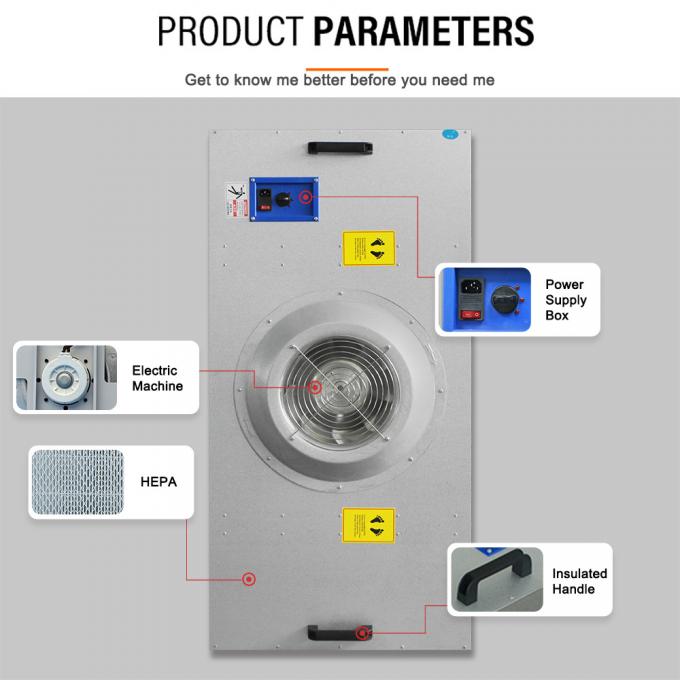 Multiple Fan Filter Unit Controller for Cleanroom Control